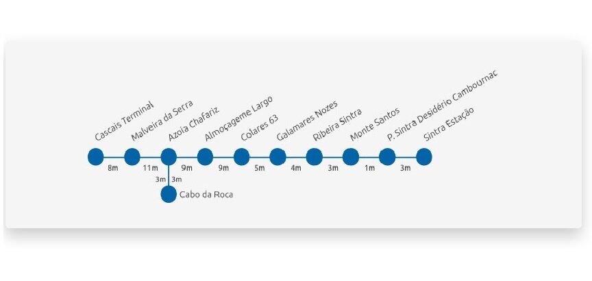 Cape Roca: What to see and how to get there on your own from Cascais ...